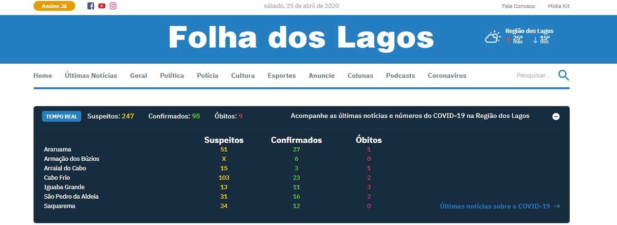 Site da Folha dos Lagos passa a contar com monitoramento em tempo real ...